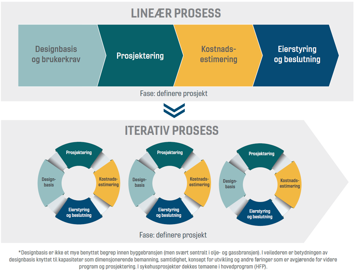 Hvordan kan du sikre verdioptimalisering fra prosjektets begynnelse ...