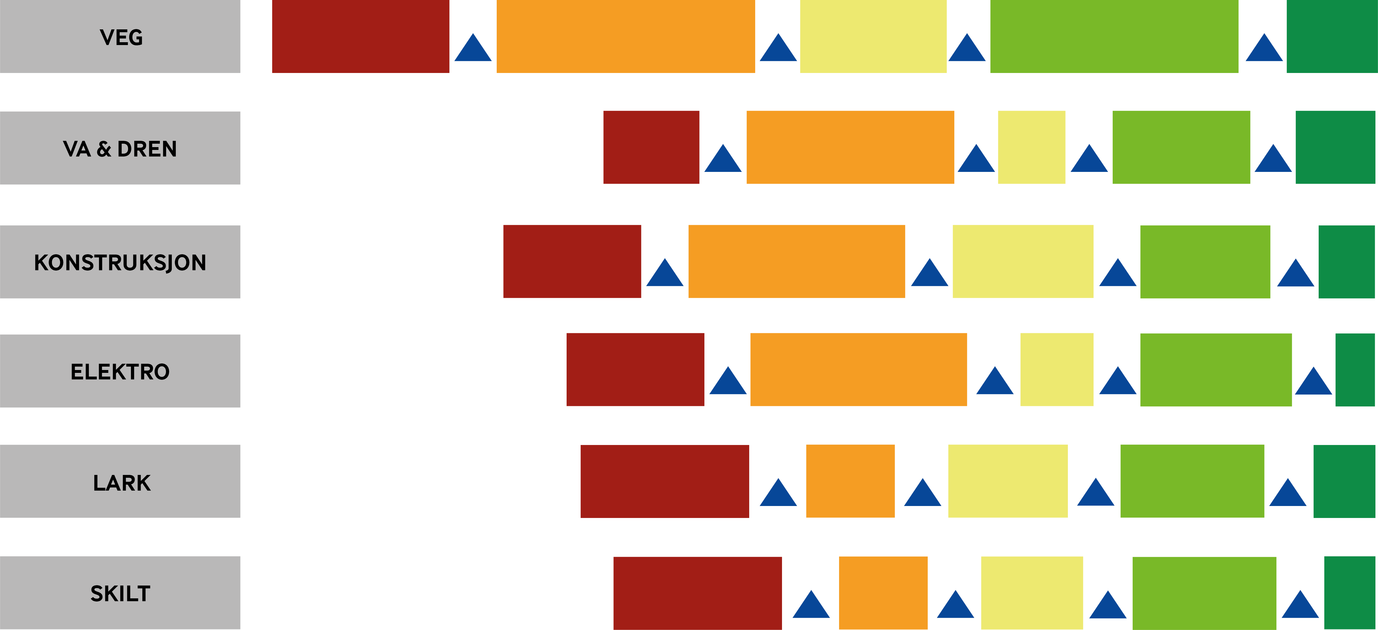 Hva er Modell Modenhets Indeks (MMI) og når kan du bruke det? | Metier